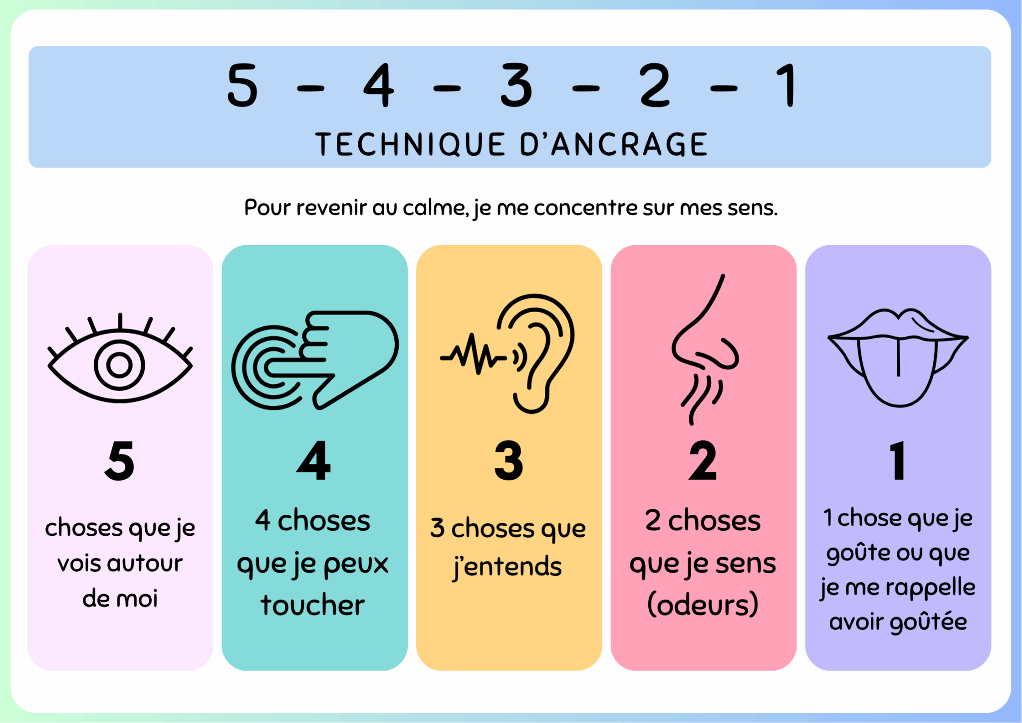 Retrouver son calme avec la technique d’ancrage 5-4-3-2-1 – Cultivons l ...
